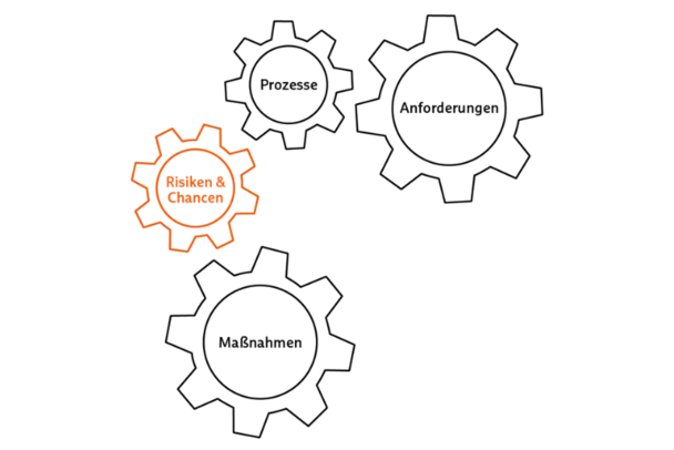 Risk Management Software | Babtec